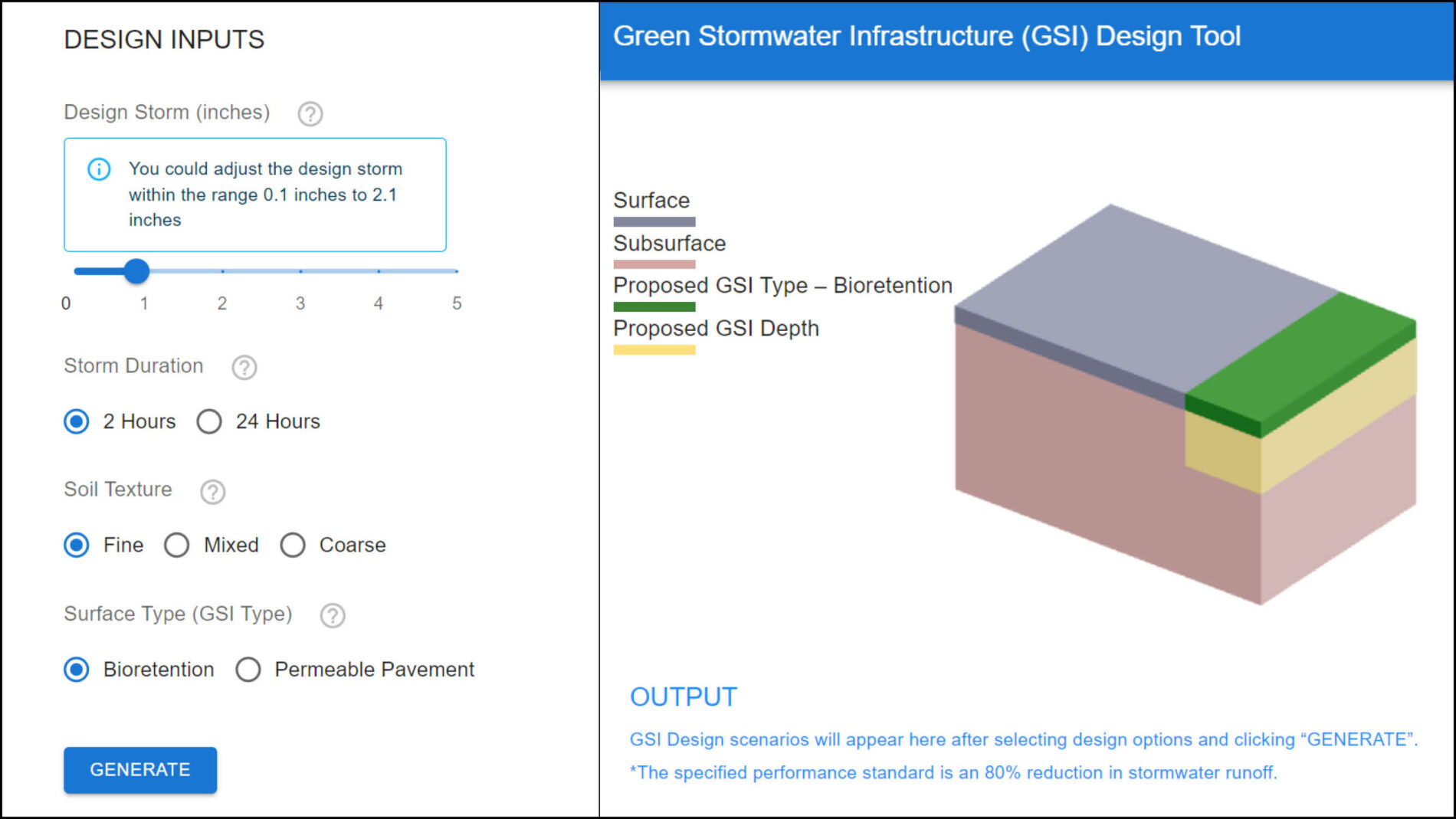 Sizing Tool - Groundwork Illinois